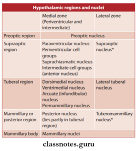 Cerebellum Question And Answers - Class Notes