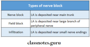 Clinical Topics - Class Notes