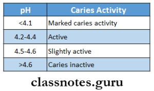 Dental Caries Oral Pathology Essay Question And Answers - Class Notes