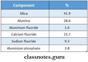 Classification of Dental Cements - Class Notes