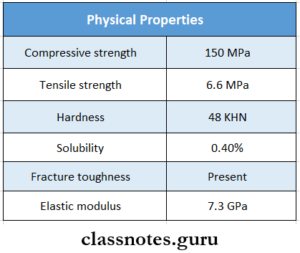 Classification of Dental Cements - Class Notes
