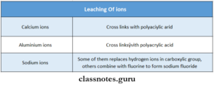 Classification of Dental Cements - Class Notes