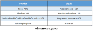 Classification of Dental Cements - Class Notes
