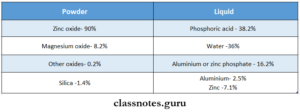 Classification of Dental Cements - Class Notes