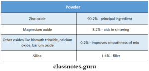 Classification of Dental Cements - Class Notes