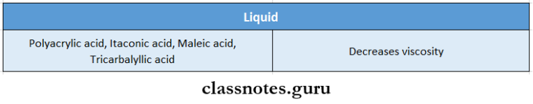 Classification of Dental Cements - Class Notes