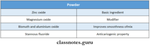 Classification of Dental Cements - Class Notes