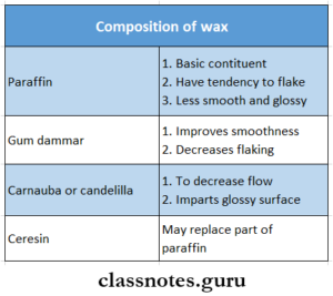 Dental Waxes Question And Answers - Class Notes