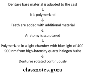 Denture Base Resins Question and Answers - Class Notes