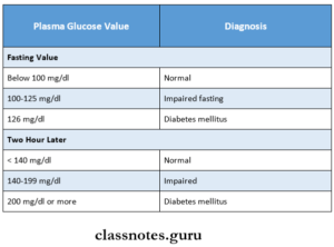 Pathology Diabetes Mellitus Question And Answers - Class Notes