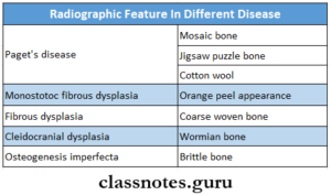 Diseases Of Bone And Joints Oral Pathology Essay Question And Answers ...