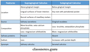 Diseases Of The Periodontium Essay Question And Answers - Class Notes