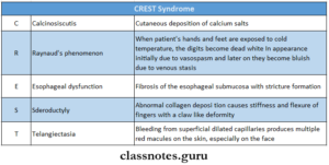 Diseases Of The Skin Oral Pathology Essay Question And Answers - Class ...