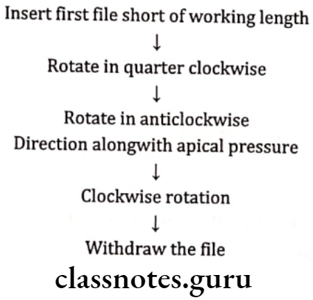 Cleaning And Shaping Of Root Canal Question And Answers - Class Notes