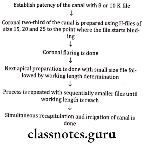 Cleaning And Shaping Of Root Canal Question And Answers - Class Notes