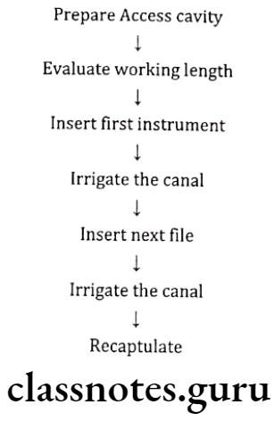 Cleaning And Shaping Of Root Canal Question And Answers - Class Notes
