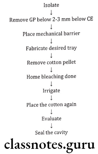 Management Of Discolored Teeth Question And Answers - Class Notes