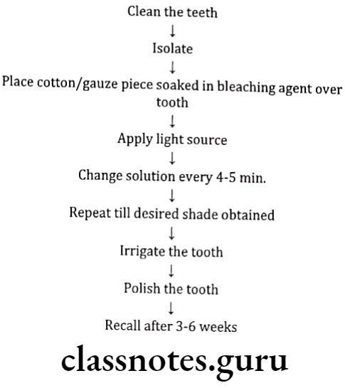 Management Of Discolored Teeth Question And Answers - Class Notes