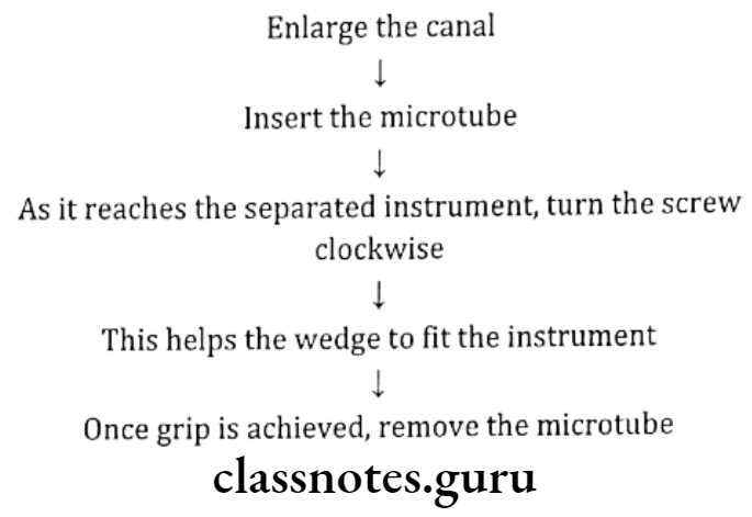 Endodontics Miscellaneous Question And Answers - Class Notes