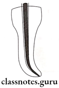 Obturation Of Root Canal Question And Answers - Class Notes