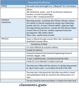 Environment And Health Question And Answers - Class Notes