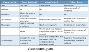 Epidemiological Methods Question And Answers - Class Notes
