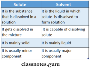 Chloramphenicol Short Question And Answers - Class Notes