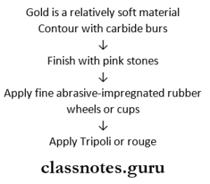 Finishing And Polishing Materials Essay Question And Answers - Class Notes