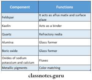 Fixed Partial Denture - Class Notes