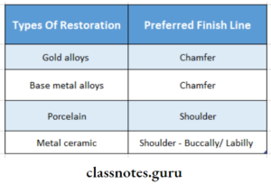 Fixed Partial Denture - Class Notes
