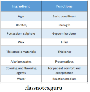 Fixed Partial Denture - Class Notes