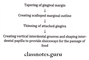 Gingival Curettage - Class Notes