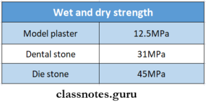 Dental Materials Gypsum Products Question And Answers - Class Notes