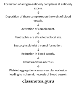 Immunology Hypersensitivity Short Question And Answers - Class Notes