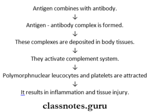 Immunology Hypersensitivity Short Question And Answers - Class Notes