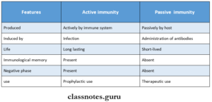 Immunology Archives - Class Notes