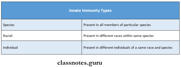 Immunity Short And Long Essays Question And Answers - Class Notes