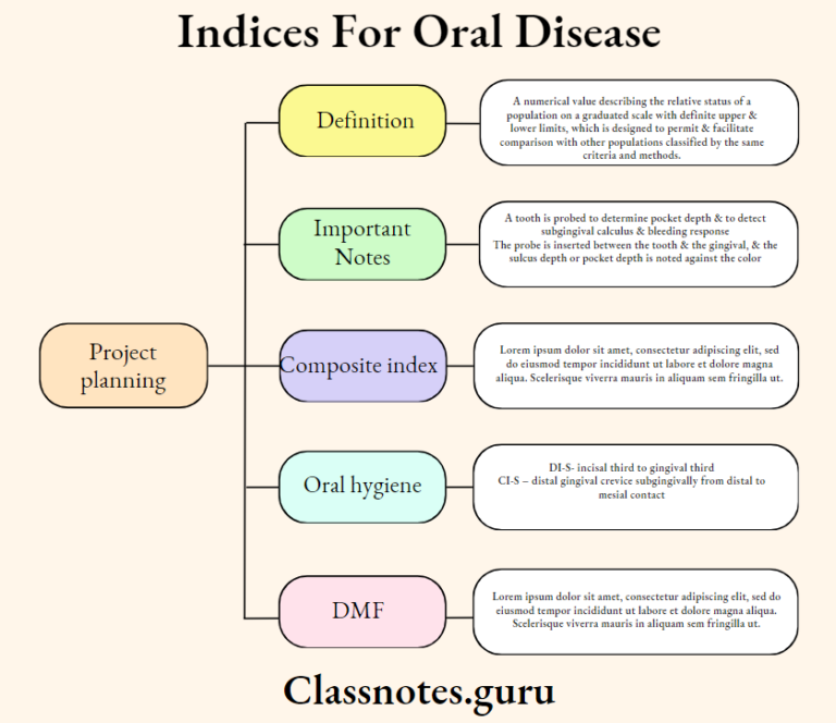 Indices For Oral Disease Question And Answers - Class Notes