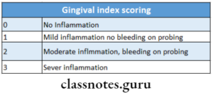 Indices For Oral Disease Question And Answers - Class Notes