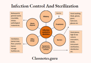 Infection Control And Sterilization Question And Answers - Class Notes