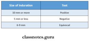 Mycobacterium Tuberculosis - Class Notes