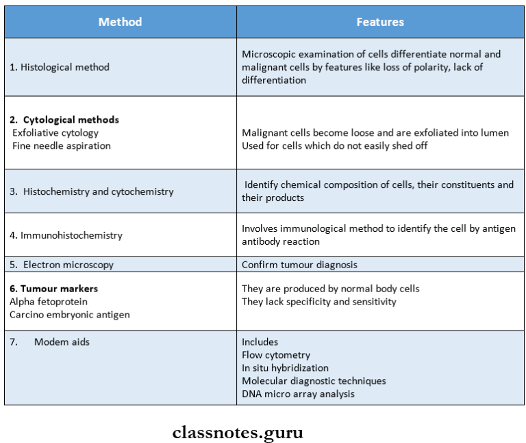 Pathology Neoplasia Short And Long Essay Question And Answers - Class Notes