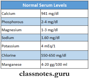 Oral Aspects Of Metabolic Diseases Oral Pathology Essay Question And ...