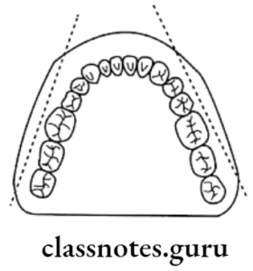 Orthodontic Diagnosis Question And Answers - Class Notes
