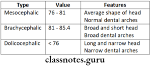 Orthodontic Diagnosis Question And Answers - Class Notes