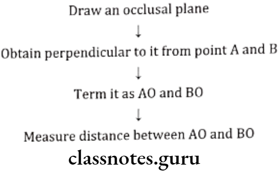 Cephalometrics Question And Answers - Class Notes