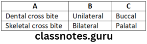 Classification Of Malocclusion Question And Answers - Class Notes