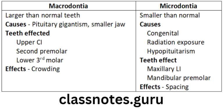 Etiology Of Malocclusion Question And Answers - Class Notes