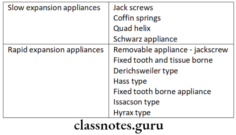 Expansion In Orthodontics Question And Answers - Class Notes