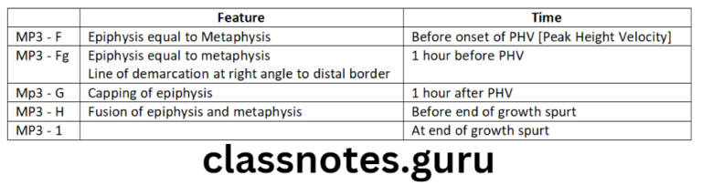 Skeletal Maturity Index Question And Answers - Class Notes